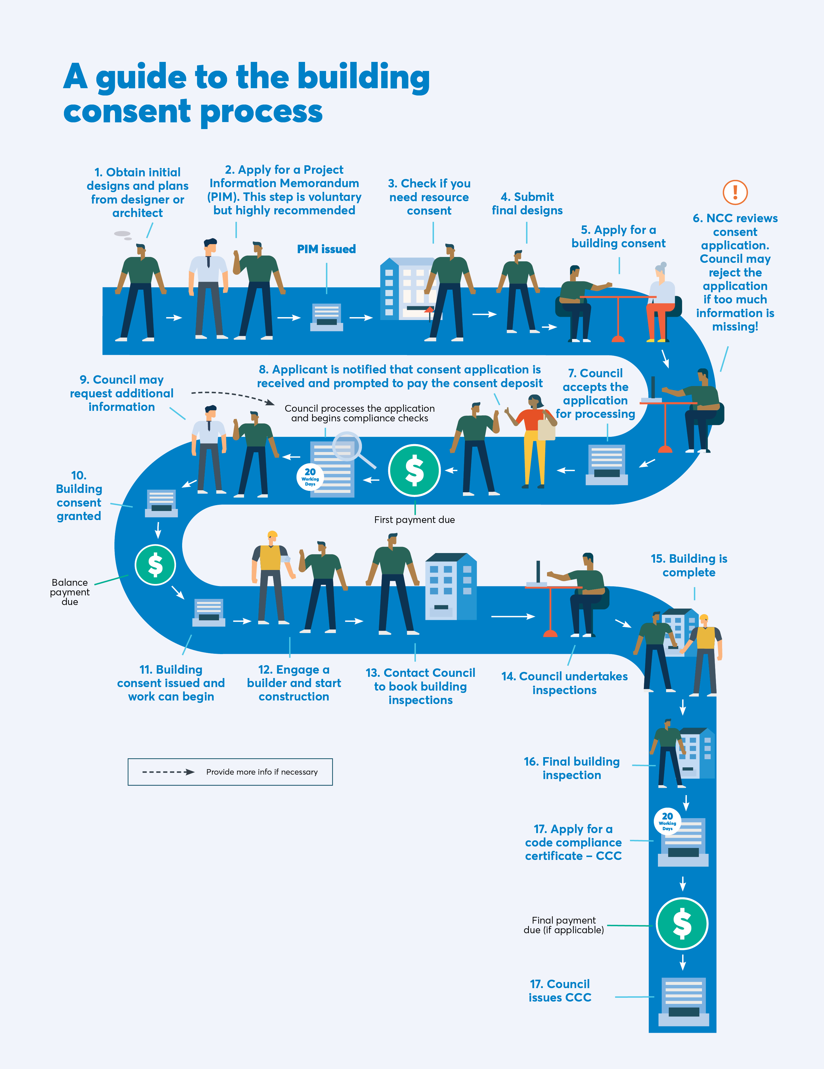 A step-by-step guide to the building consent process - Nelson City Council